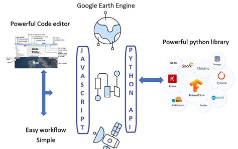 Image result for How to Make Google Engine in Python