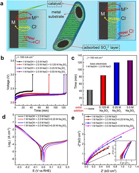 Image result for Column Repulsion
