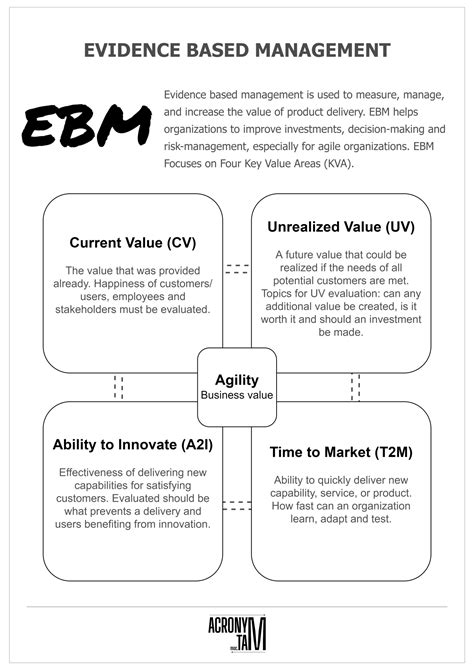 Image result for Evidence-Based Management