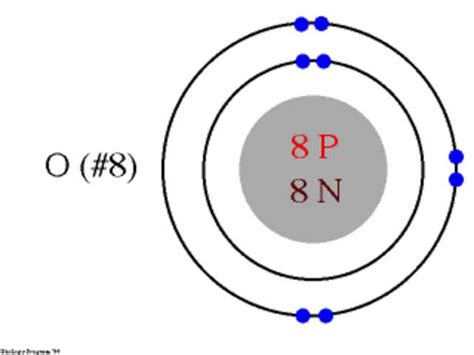 Image result for Bohr-Rutherford Nitrogen