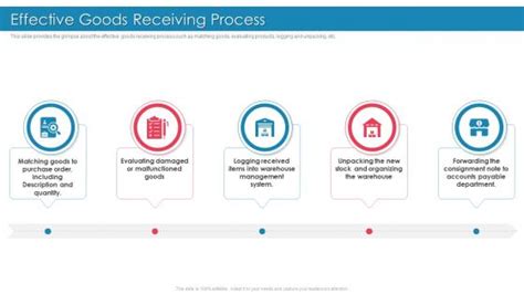 Image result for Process Map for Receiving Goods