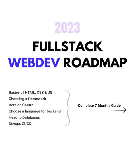 Image result for Full-Stack Web Development Road Map