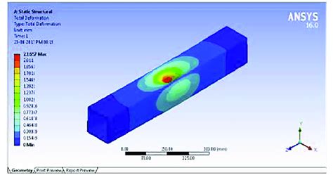 Image result for Force vs Deflection Graph for Flexural