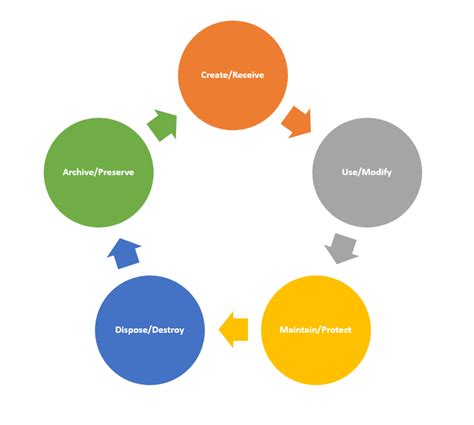 Image result for Document Version Control Examples