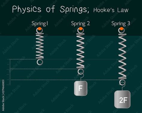 Image result for Spring Hooke Physics