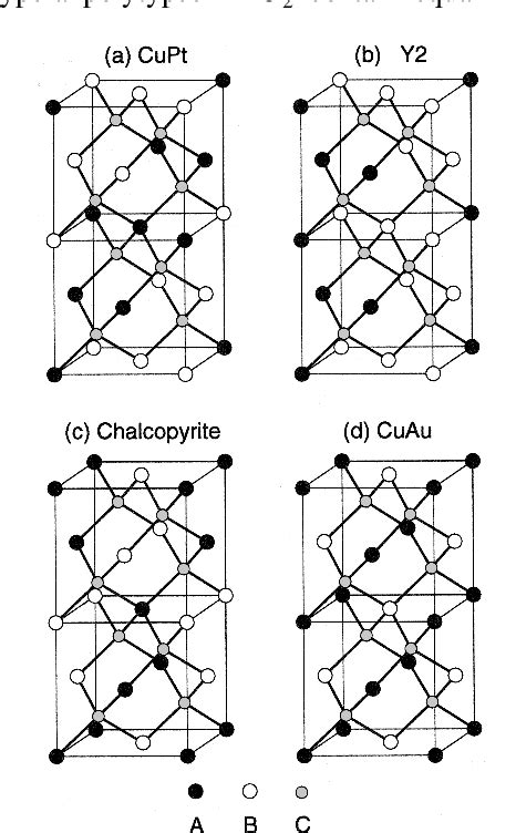 Image result for Substructural Type System