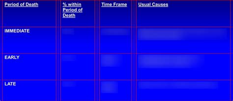 1.6 Trauma Diagram | Quizlet