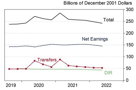 Image result for AZ State Incom
