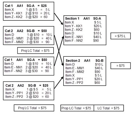 Image result for Informatica Complex Scenario