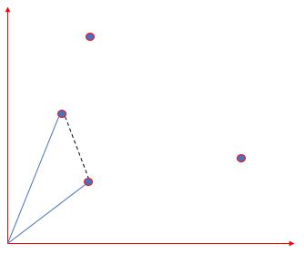 Image result for How to Use Smote Over Sampling