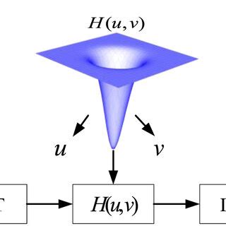 Image result for Homomorphic filtering Applications