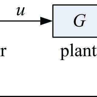 Image result for Nonlinear Control System