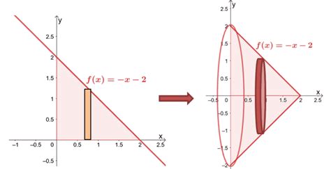 Image result for Performated Disk Method