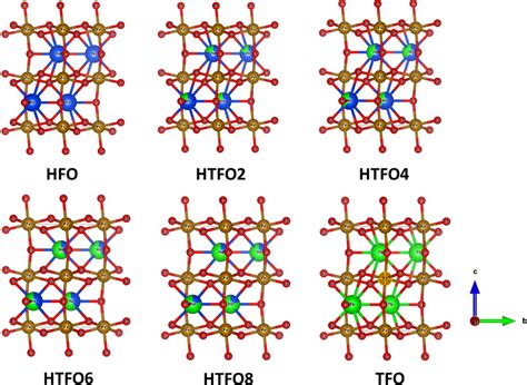 Image result for HfO2 Chemical Composition