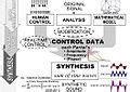 Image result for Physical Types of Additive Synthesis