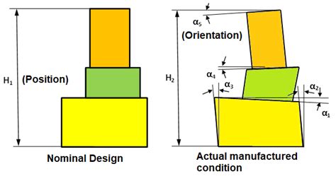 Image result for Direction Variation