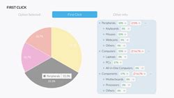 Image result for How to Use Userlytics Card Sorting