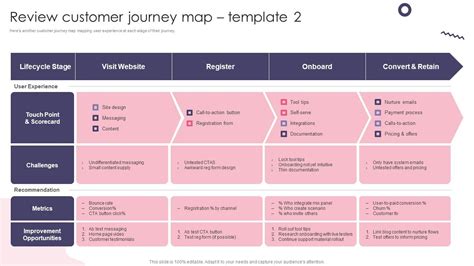 Image result for Customer Lifecycle Map
