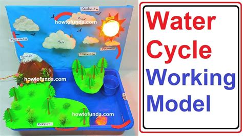 Image result for Water Cycle Model