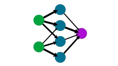 Image result for Example of Building a Neural Network