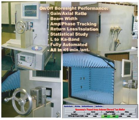 Image result for Antenna Testing Methods