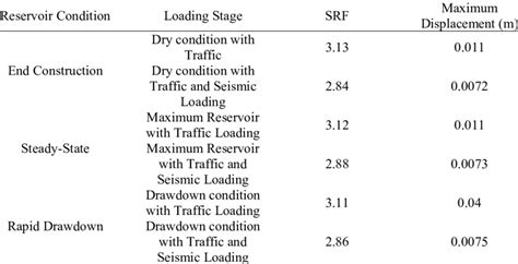 Image result for Strength Reduction Factor Explained