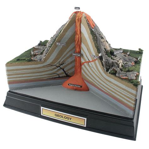 Image result for Volcano Project