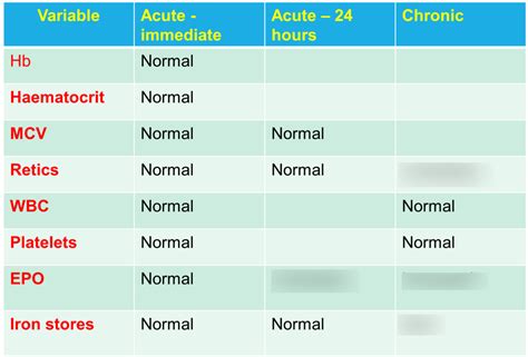Image result for Disorders of Red Cells Made Simple