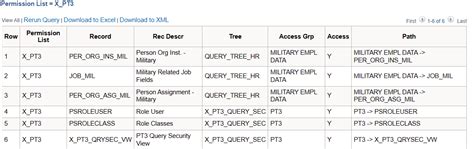 Image result for Add Distinct PS Query