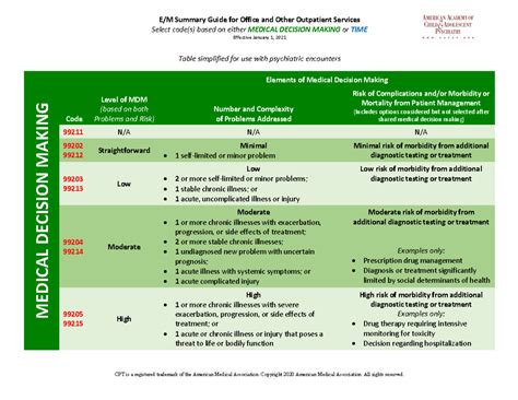 Image result for Medical Coding Quick Reference Guide