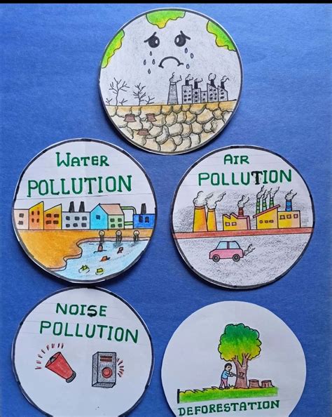 Image result for Types of Pollution List