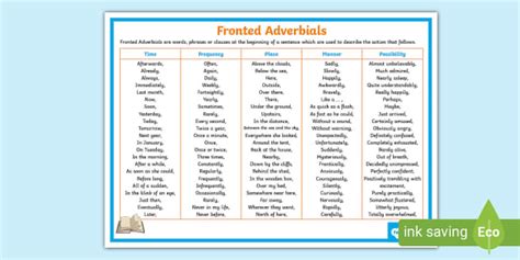 Image result for Fronted Adverbial of Time Examples