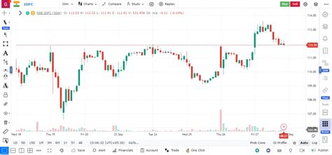 Image result for Sim Trading