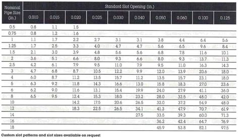 Image result for PVC Pipe Strength Chart