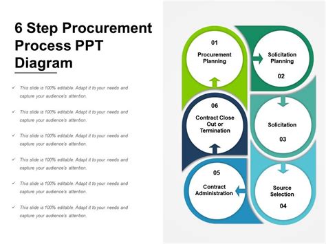 Image result for Procurement Process Ppt Presentation