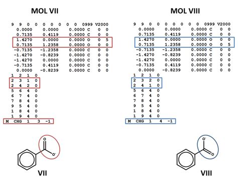 Image result for Open Mol File