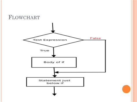 Image result for Programing C++ Flow Control Statements
