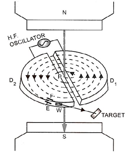 Image result for Class 12 Chapter 5 Physics CBSE