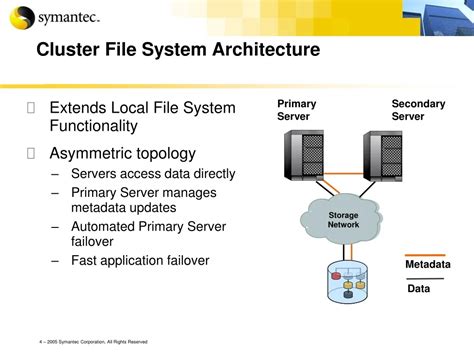 Image result for Cluster File System