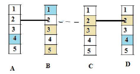 Image result for Hidden Node Problem