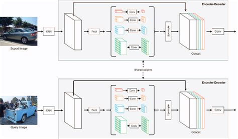 Image result for Semantic Segmentation Using Vision Transformer