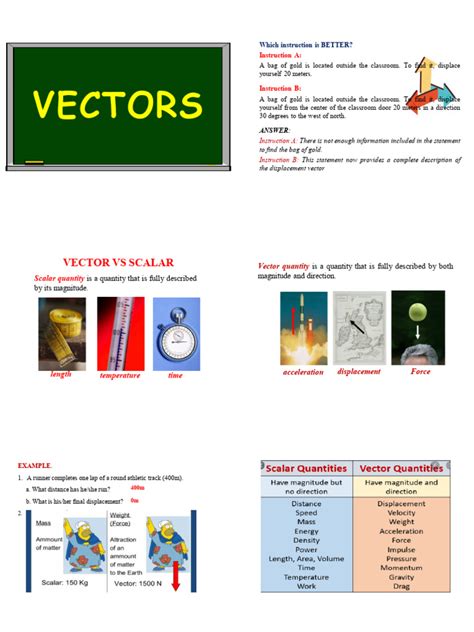 Image result for High School Physics Vector Tutorial