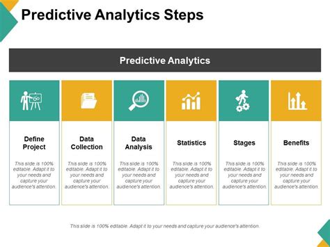 Image result for Predictive Analytics Steps