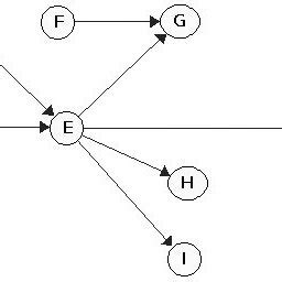 Image result for Bayesian Classification Example