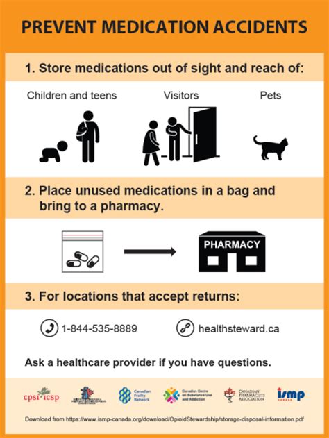 Image result for Sample Opioid Stewardship Program