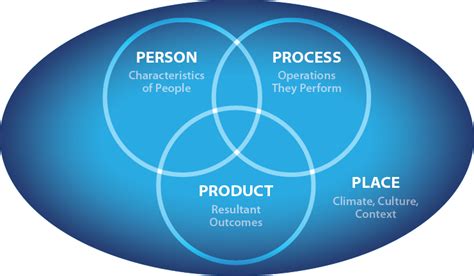 Image result for Teaching Creativity