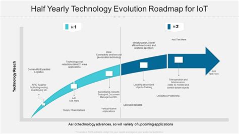 Image result for Technology Evolution Framework