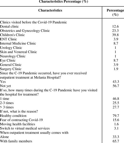 Image result for Patient Behavior