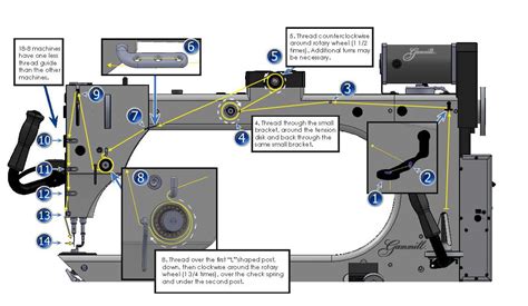 Image result for Sewing Machine Threading Diagram