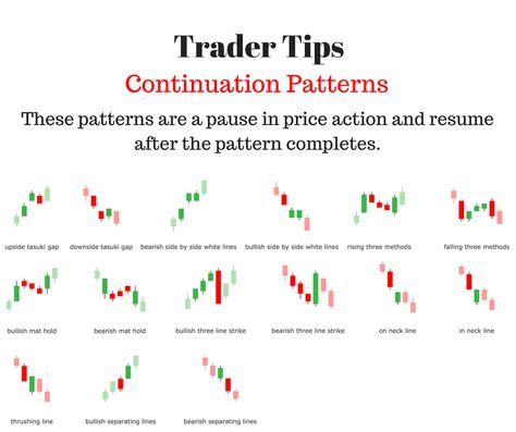 Image result for Candlestick Confirmation